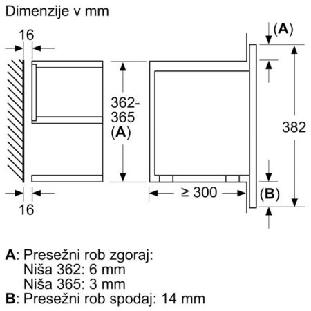 Bosch BFL9221B1 vgradna mikrovalovna pečica - Protehnika | Bela tehnika ...